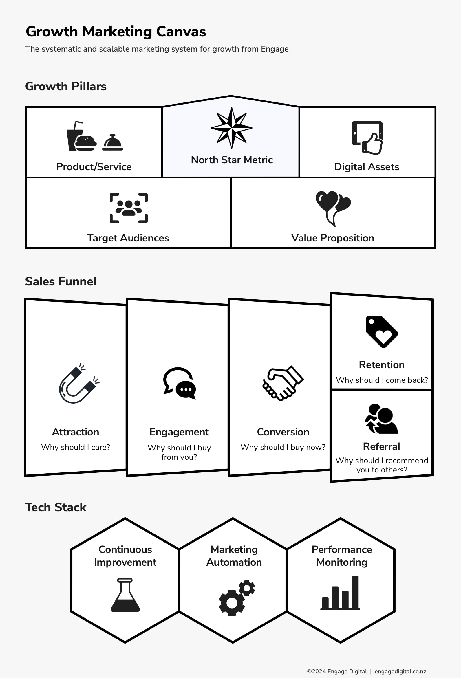 10 Growth Marketing Hacks to Help Your Business Break Through a Plateau